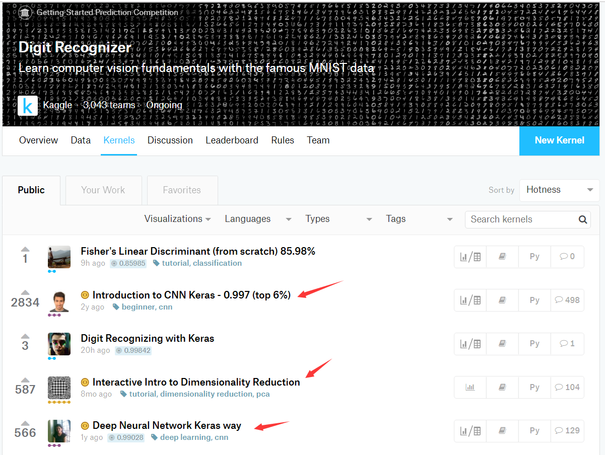 史诗级干货-教你如何打Kaggle_kaggle比赛怎么打-CSDN博客