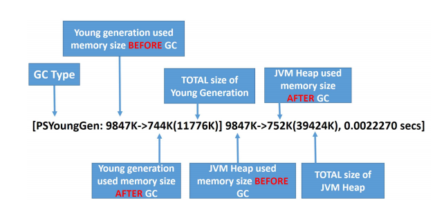 -verbose:gc 查看GC情况-CSDN博客
