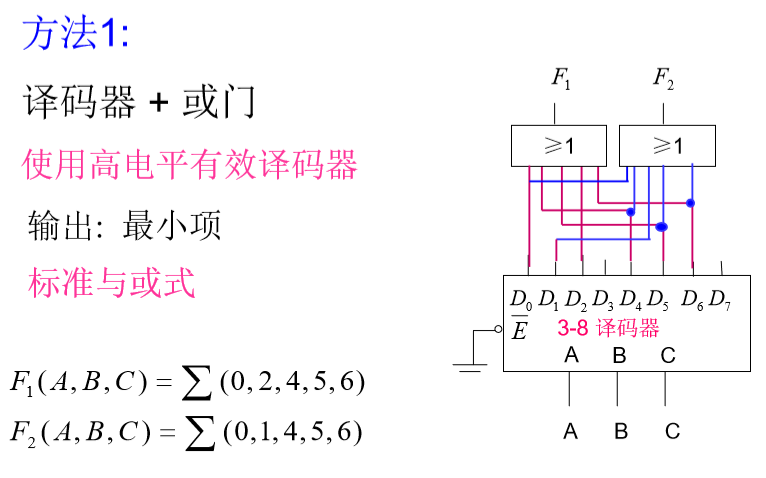 数字逻辑复习总结（超全！内含例题！）-CSDN博客