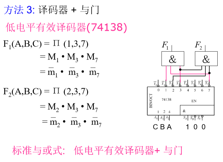 数字逻辑复习总结（超全！内含例题！）-CSDN博客