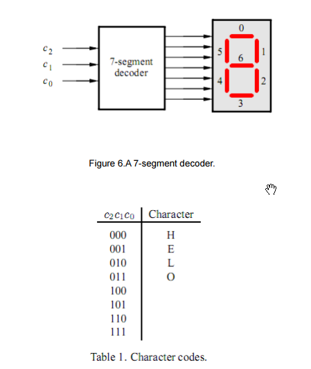 使用Quartus II进行FPGA实验之Switches, Lights, and Multiplexers_quartus case语句 ...