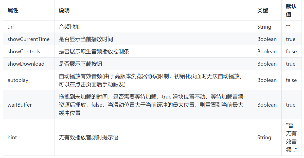 基于Vue的网页版录音并播放_vue-audio-native-CSDN博客