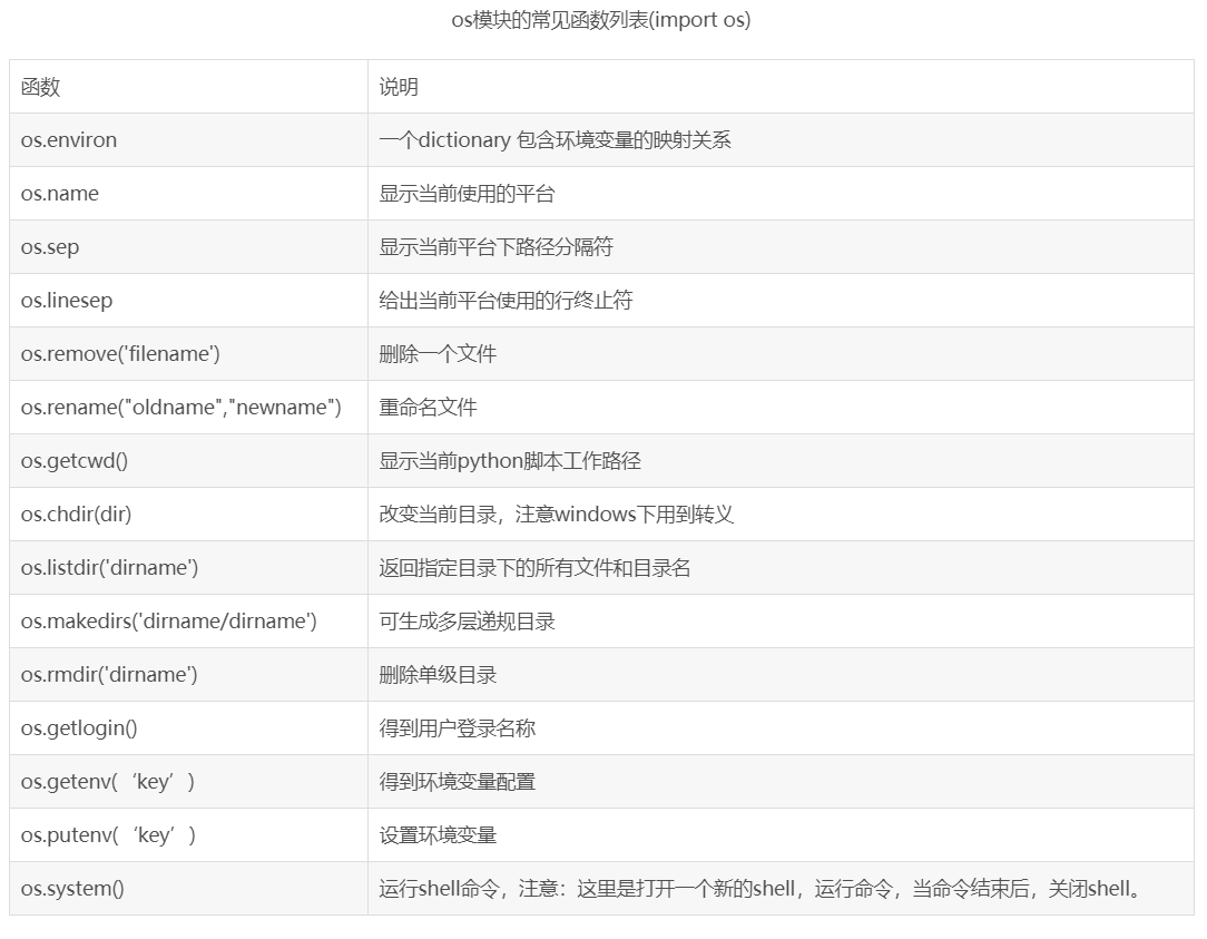 Python的OS和SYS模块简介_python os.sys-CSDN博客