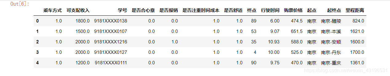 Python进行logistic回归python Logistic回归 Excel Csdn博客 4328