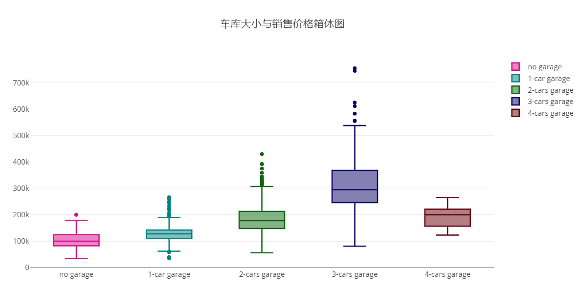 如何用python进行数据分析 统计学常识的实战应用如下表为某地区部分房屋销售数据的部分信息其中房屋类型有普通住宅house和单身 Csdn博客 