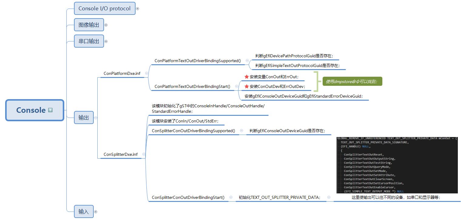 【UEFI实战】Console支持说明_uefi打印串口信息的函数-CSDN博客