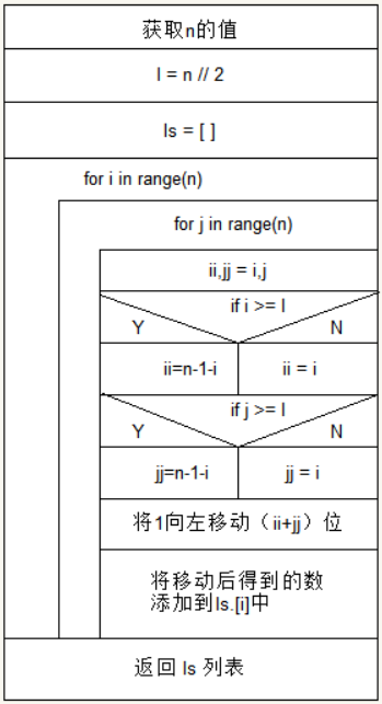 python 实例详解map()函数、lambda函数、二进制移位--生成和2的次方有关的矩阵_map函数矩阵长什么样_Yixin_Hu的博客 ...