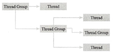 ThreadGroup 详细讲解_threadgroup group-CSDN博客
