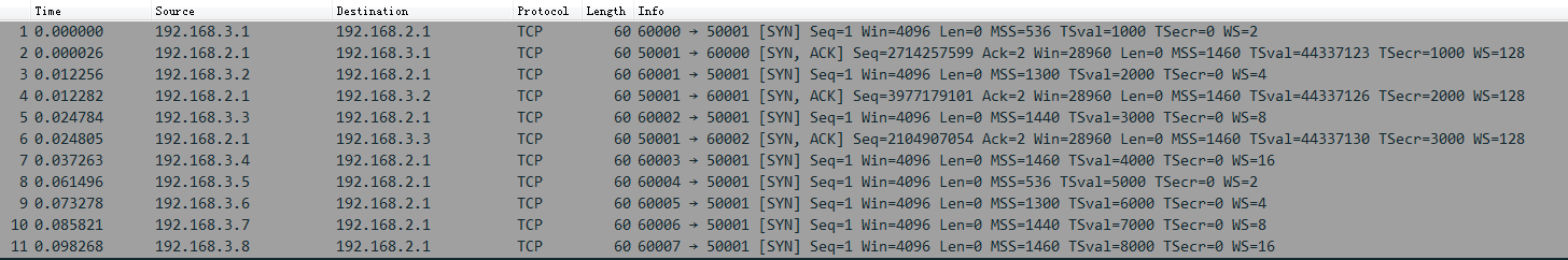深入浅出TCP中的SYN-Cookies_tcp-syncookie保护检测-CSDN博客