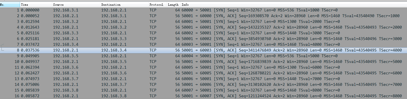 深入浅出TCP中的SYN-Cookies_tcp-syncookie保护检测-CSDN博客