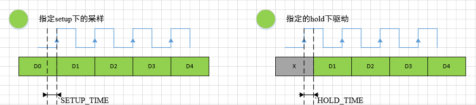 Systemverilog中interface时钟块的时序控制systemverilog中的时序约束 Csdn博客 1298
