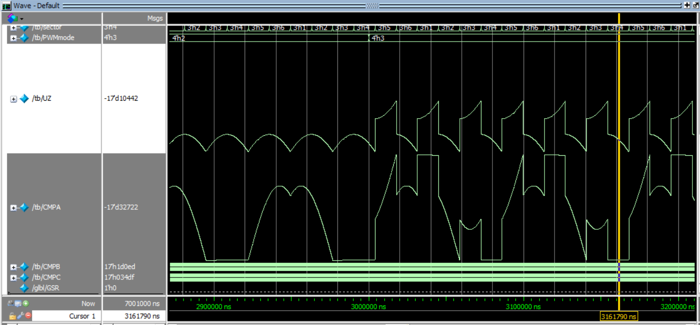 xilinxFPGA实现统一三相SVPWM算法【小结】【包括SPWM、SVPWM、6种DPWM等】_dpwm消隐-CSDN博客