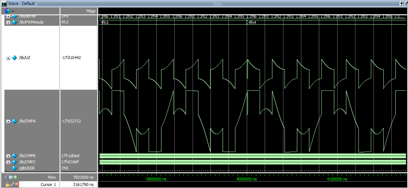 xilinxFPGA实现统一三相SVPWM算法【小结】【包括SPWM、SVPWM、6种DPWM等】_dpwm消隐-CSDN博客