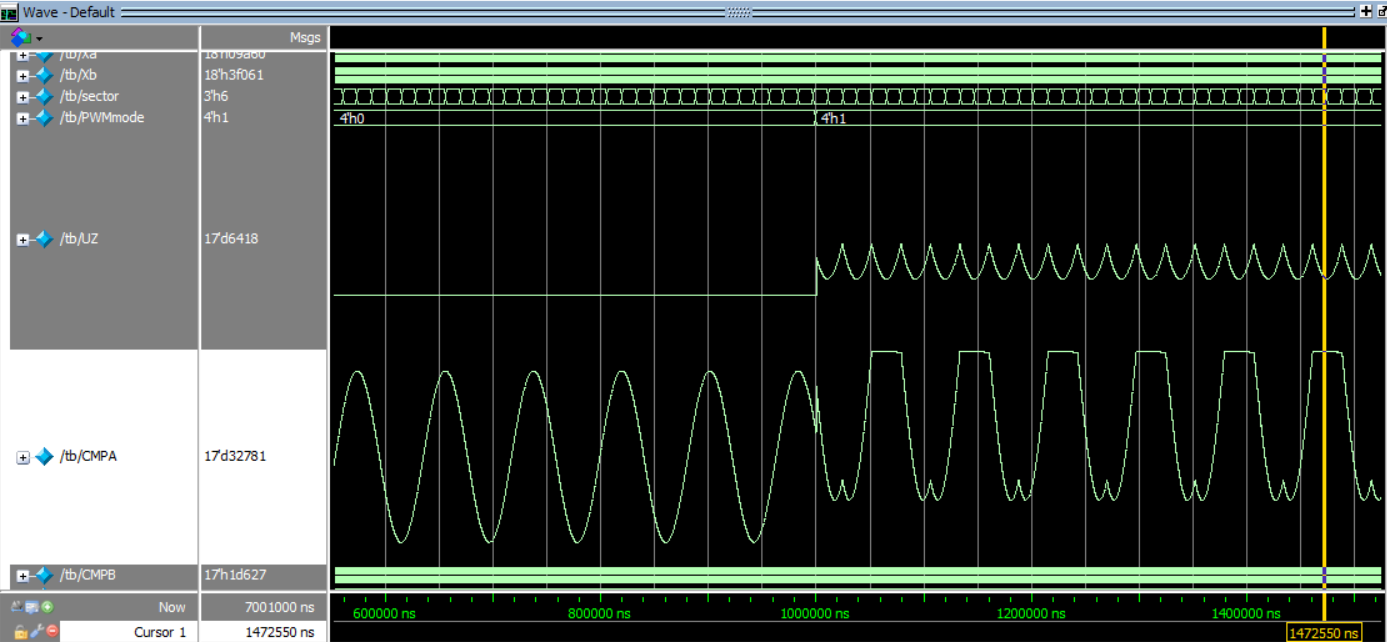 xilinxFPGA实现统一三相SVPWM算法【小结】【包括SPWM、SVPWM、6种DPWM等】_dpwm消隐-CSDN博客