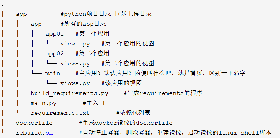flask 用蓝图（BluePrint）组织项目结构_flask蓝图结构_YPL_ZML的博客-CSDN博客