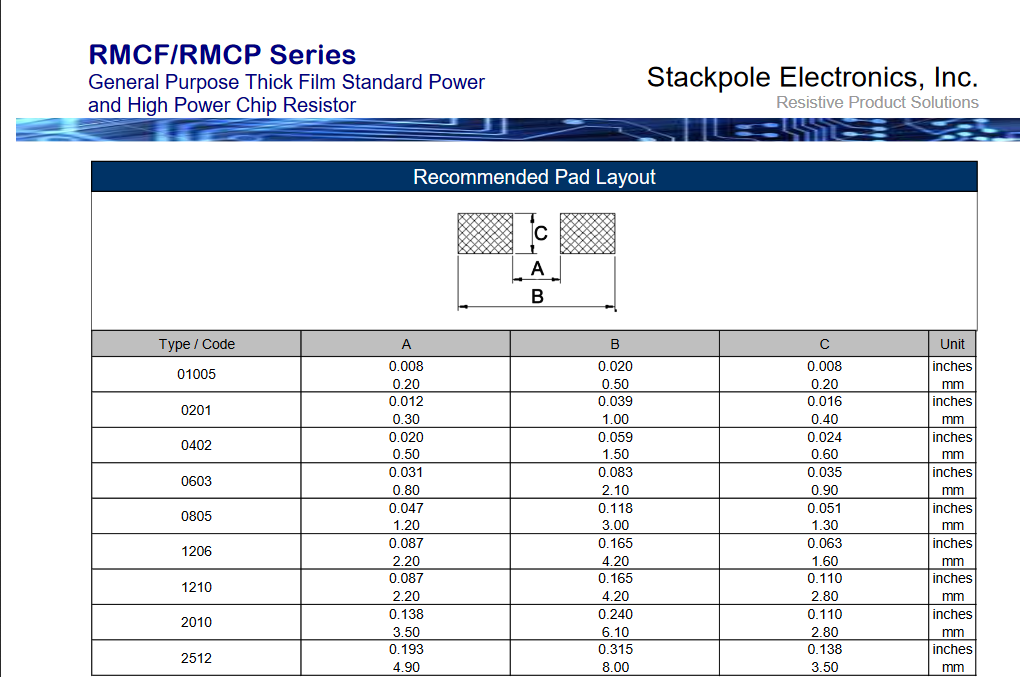 Cadence Allegro 如何制作表贴焊盘？-CSDN博客