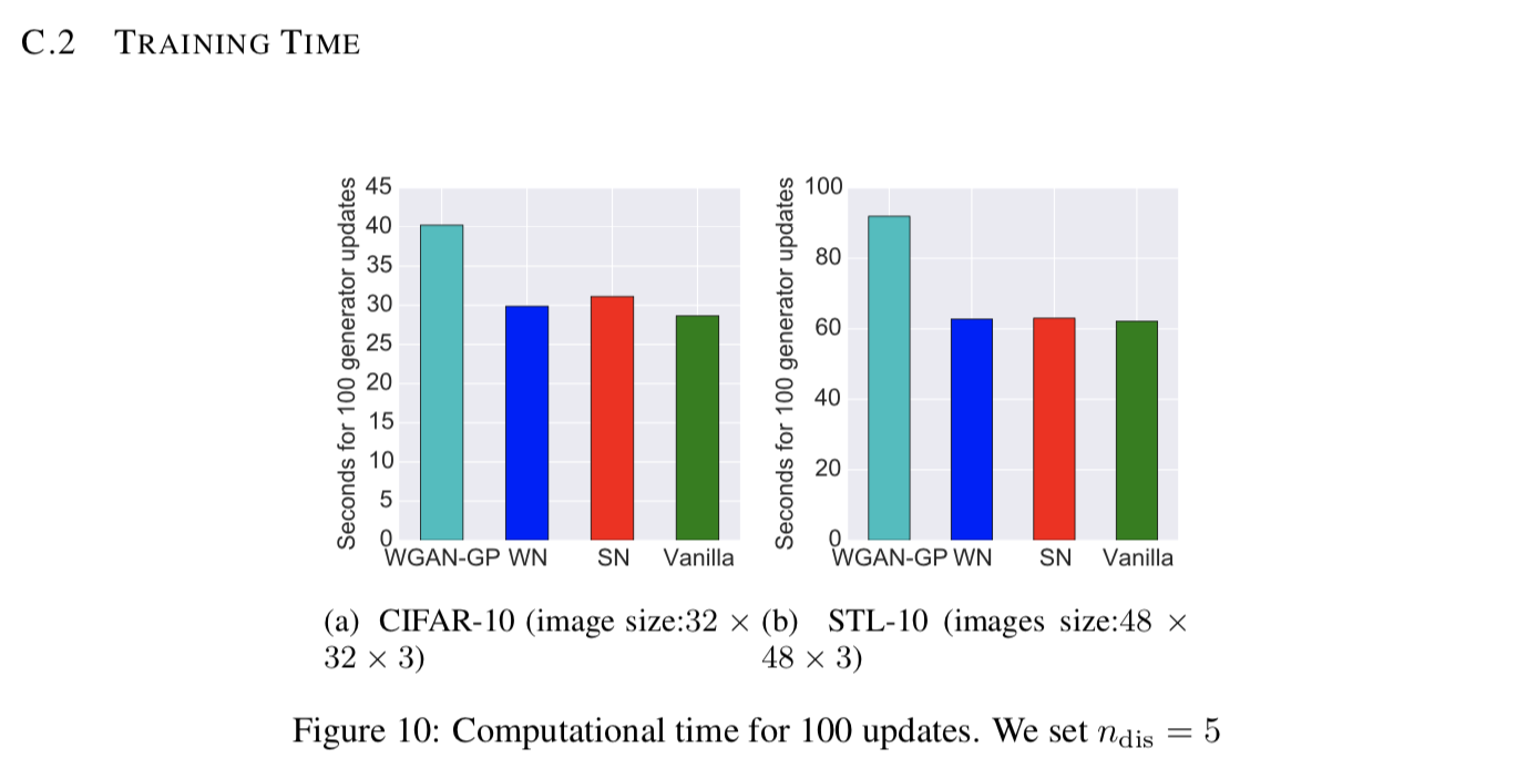 [论文笔记] SPECTRAL NORMALIZATION FOR GENERATIVE ADVERSARIAL NETWORKS ...
