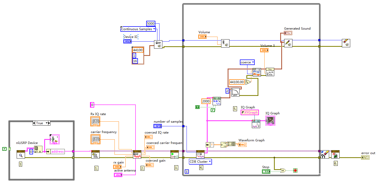 LimeSDR 的 FM接收机 LabVIEW 版（模拟NI-USRP的方式）_清风随我飞的博客-CSDN博客