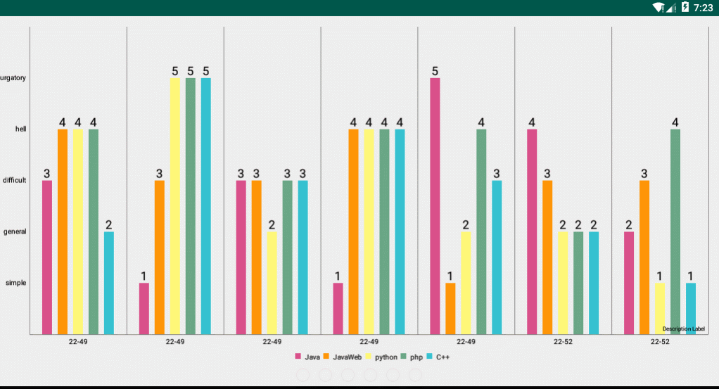 Android图表库（MPAndroidChart3.0.3）动态更新全解之一：多柱状动态更新(BarChart)_android barchart 更新-CSDN博客