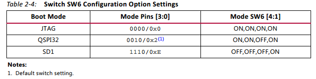 ZCU104之PYNQ初试_zcu104开发版默认ip-CSDN博客