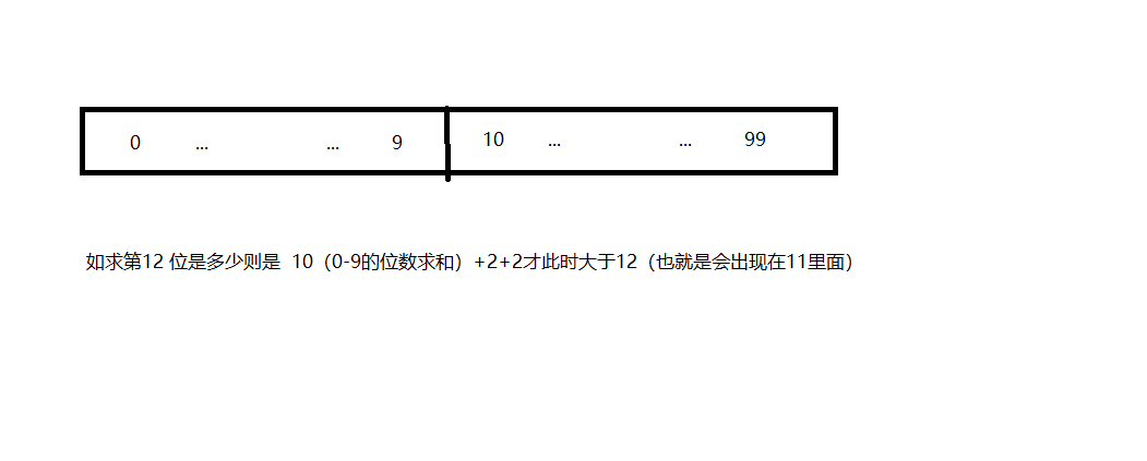 Offer A Number In A Sequence Of Numbers Programmer Sought 