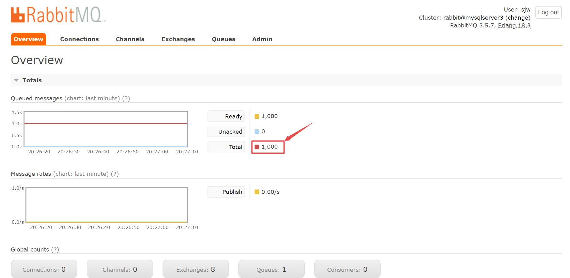 RabbitMQ消费者与生产者示例_rabbitmq消费者怎么写-CSDN博客