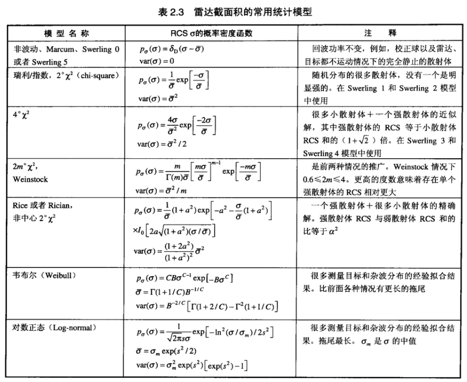 《雷达系统设计MATLAB仿真》学习_擦地角-CSDN博客