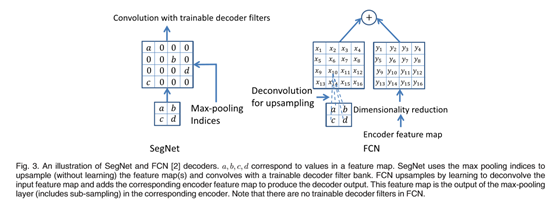 SegNet: A Deep Convolutional Encoder-Decoder Architecture for Image Segmentation 的理解_segnet:a ...