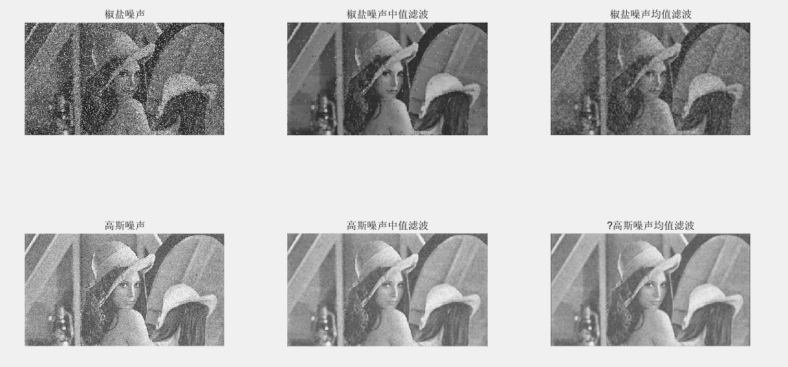 用matlab进行数字图像处理matlab为图片加入椒盐噪声采用中值滤波对其进行平滑操作并将平滑结果与原图对比 Csdn博客 