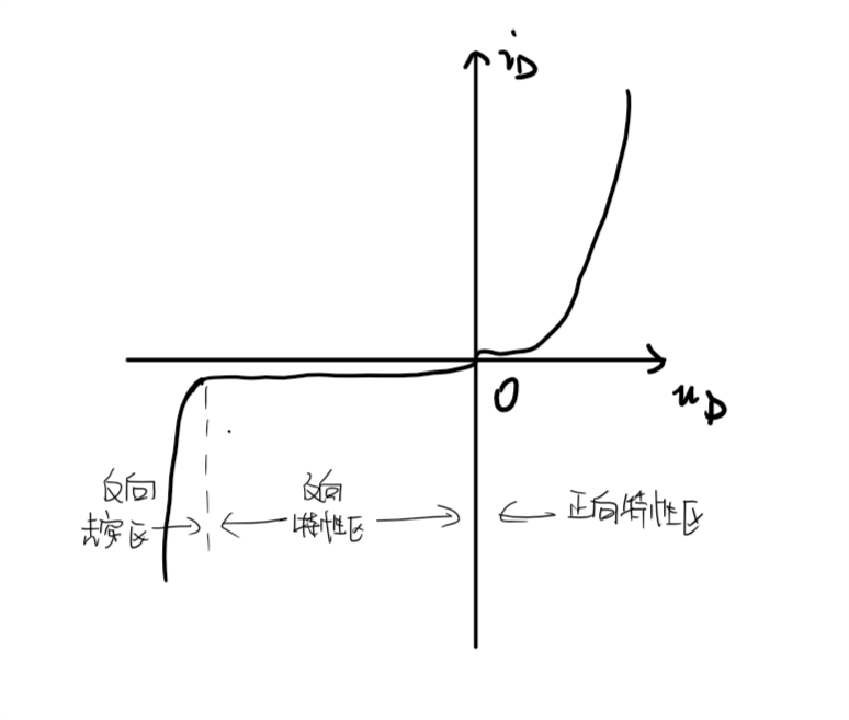 半导体的PN结及其基本特性_半导体pn-CSDN博客