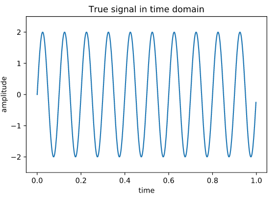 Python实现正弦信号的生成和DFT_sin函数的dft_大羚羊的博客-CSDN博客