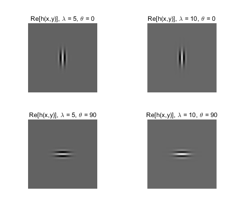 如何使用matlab自带的Gabor？_matlab中imgaborfilt的使用说明-CSDN博客