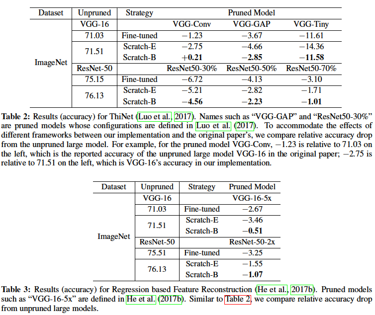 Rethinking the Value of Network Pruning_ICLR2019-CSDN博客