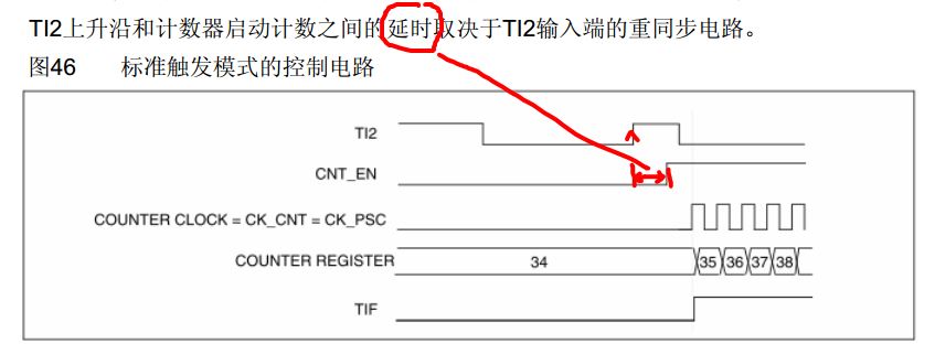 STM8定时器1的四种触发同步说明_tim1 trigger interrupt-CSDN博客