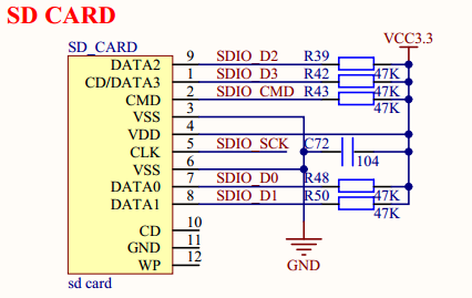 STM32 基础系列教程 41 – SDMMC-CSDN博客
