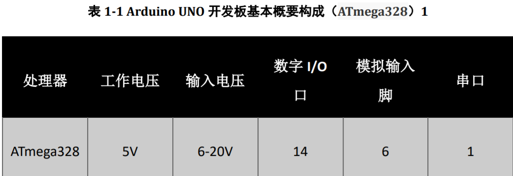 【Arduino】基础前引_arduino vin引脚供电-CSDN博客