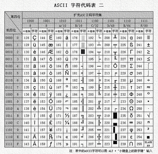FPGA篇（九）关于ASCII码_verilog中如何使用ascii-CSDN博客