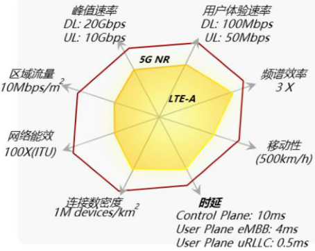 5G NR中的两套绝对频域位置：GSCN和ARFCN - 程序员大本营