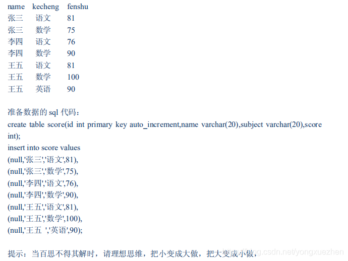 用一条 Sql 语句 查询出每门课都大于 80 分的学生姓名sql查询不同学科的人数和学科名 Csdn博客