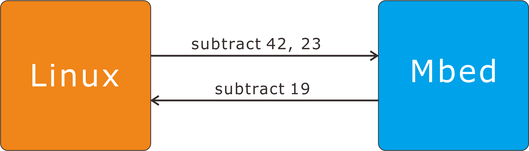 Linux 上串口PRC 协议的实现_如何是用串口实现rpc-CSDN博客