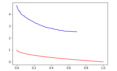 MOPSO 多目标粒子群python实现_多目标粒子群算法python__年_的博客-CSDN博客
