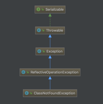 java常见的异常及例子构造_java常见异常及案例-CSDN博客