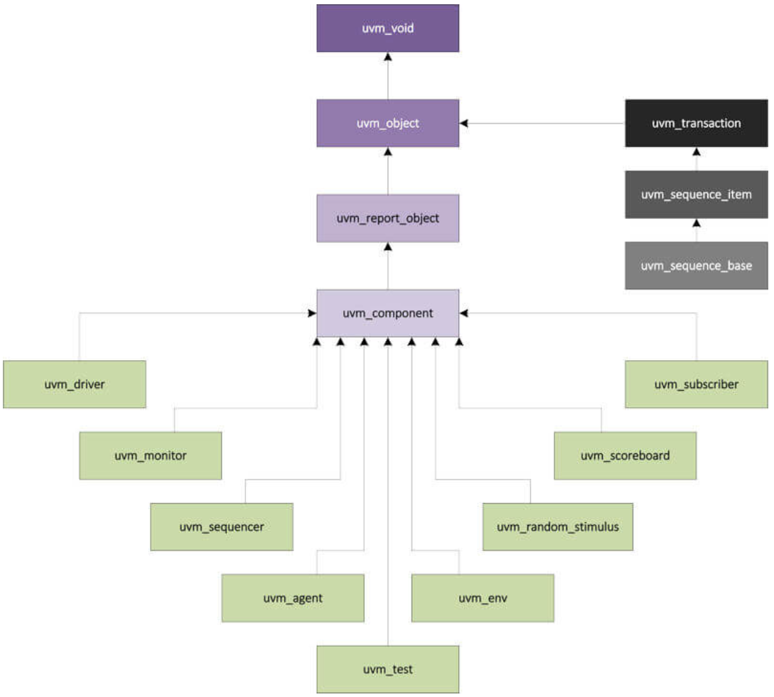 初识UVM_uvm直接通过hierachy访问dut-CSDN博客