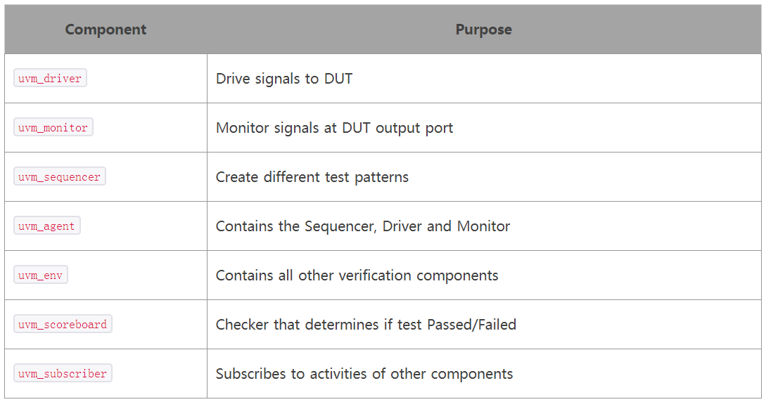 初识UVM_uvm直接通过hierachy访问dut-CSDN博客