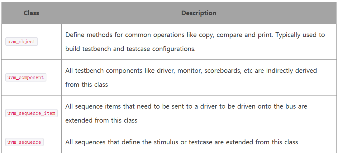 初识UVM_uvm直接通过hierachy访问dut-CSDN博客