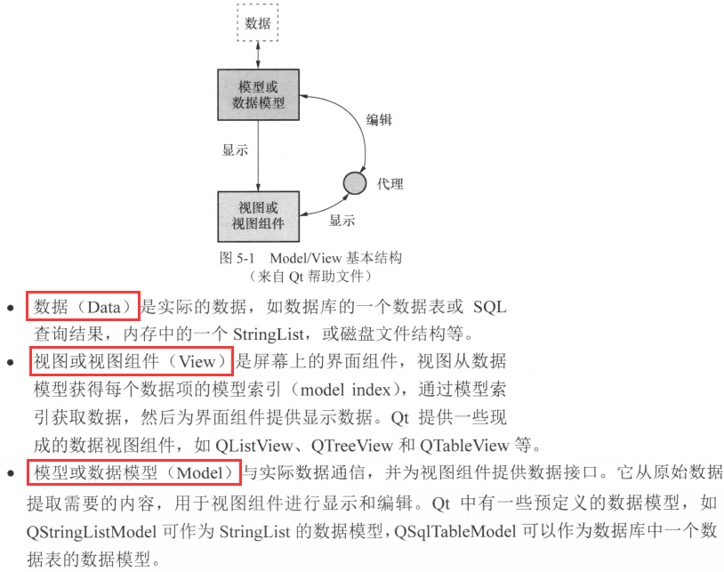 Qt：23---Model/View(模型/视图)结构简介_qtabview model是什么意思-CSDN博客