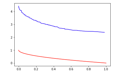 MOPSO 多目标粒子群python实现_多目标粒子群算法python__年_的博客-CSDN博客