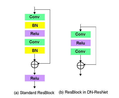 DN-ResNet_d-resblock-CSDN博客