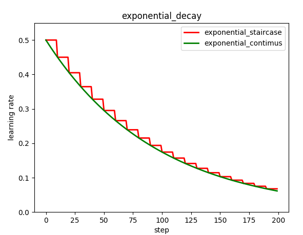 神经网络—学习笔记_复值神经网络-CSDN博客
