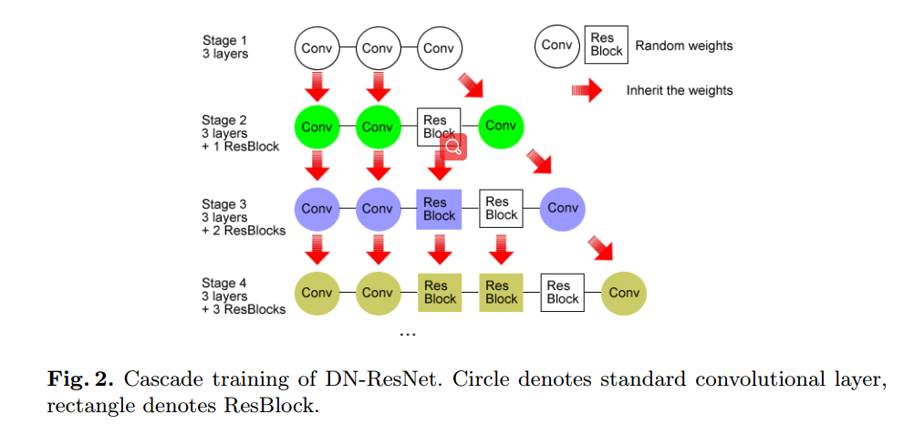 DN-ResNet_d-resblock-CSDN博客